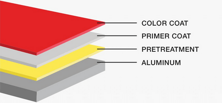 Alcotex Screenshot_2017-12-18_11-35-33 Left Labeled - Alcotex®