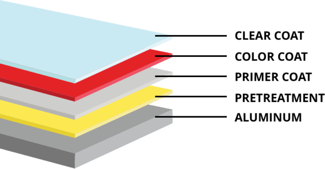 Aluminum Composite Metal Exterior Cladding | Alcotex®